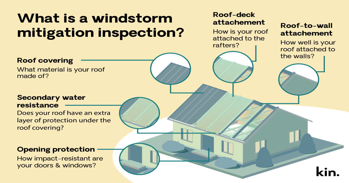 What’s a windstorm mitigation inspection?